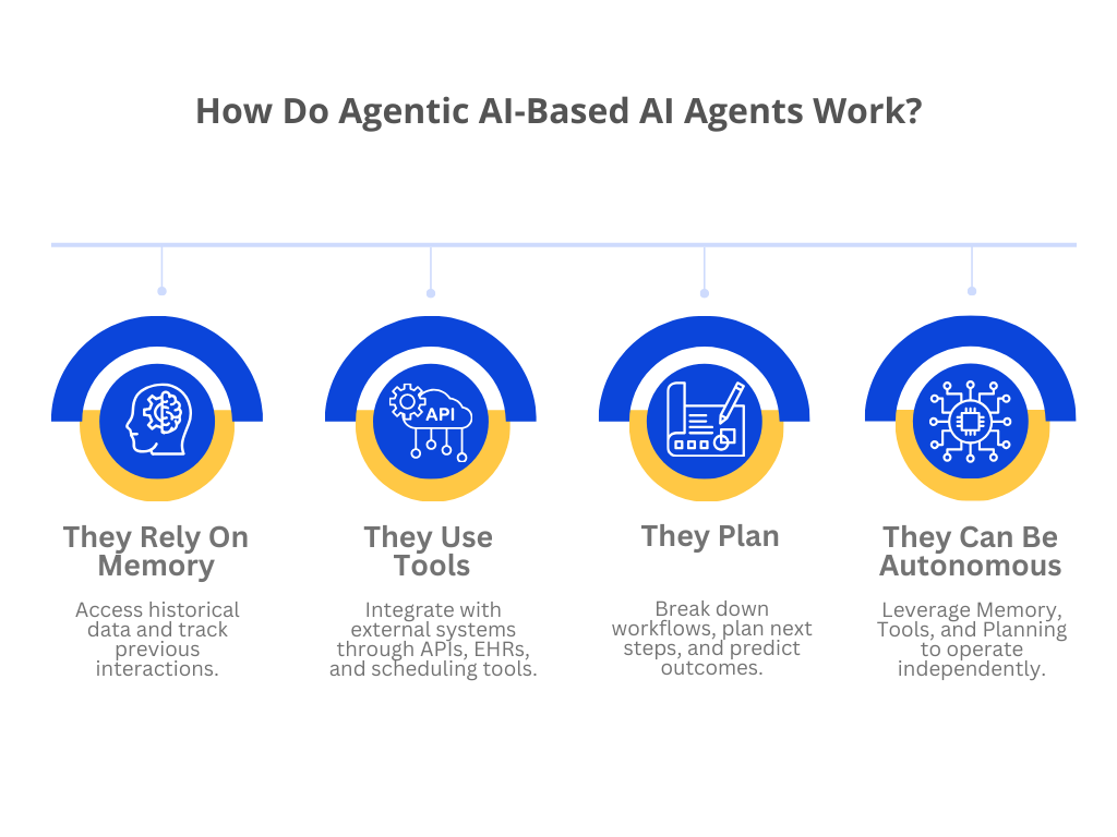 Demystifying Agentic AI: How AI Agents Can Change Healthcare Efficiency Now Demystifying Agentic AI: How AI Agents Can Change Healthcare Efficiency Now